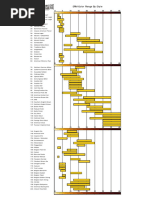 Brewing Grain Substitution Chart | PDF | Malt | Ale