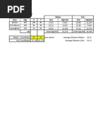 WB-40 Design Vehicle Dimensions | PDF
