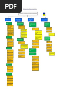 Sample DTS Training Plan | PDF