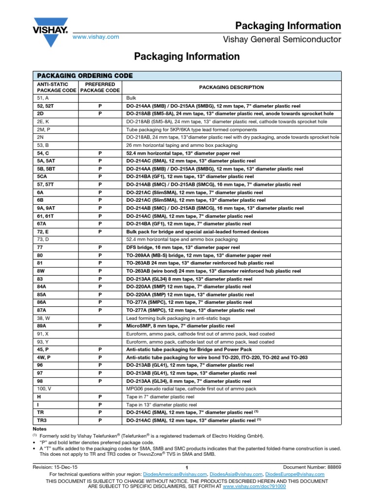 Vishay Diode Packaging Info | PDF | Anode | Materials