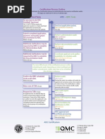 NOMMA Voluntary Joint Finish Standards | PDF