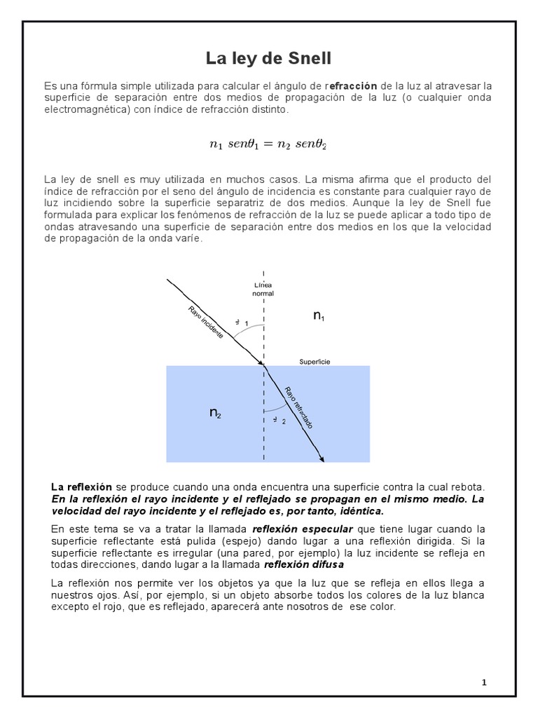 La ley de Snell: La reflexión se produce cuando una onda encuentra una superficie contra la cual ...
