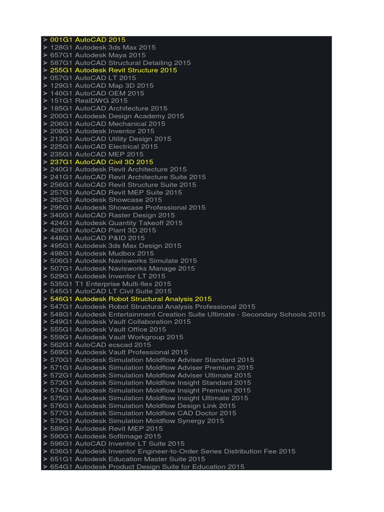 Codigos Autodesk 2015 | PDF | Autodesk | Auto Cad