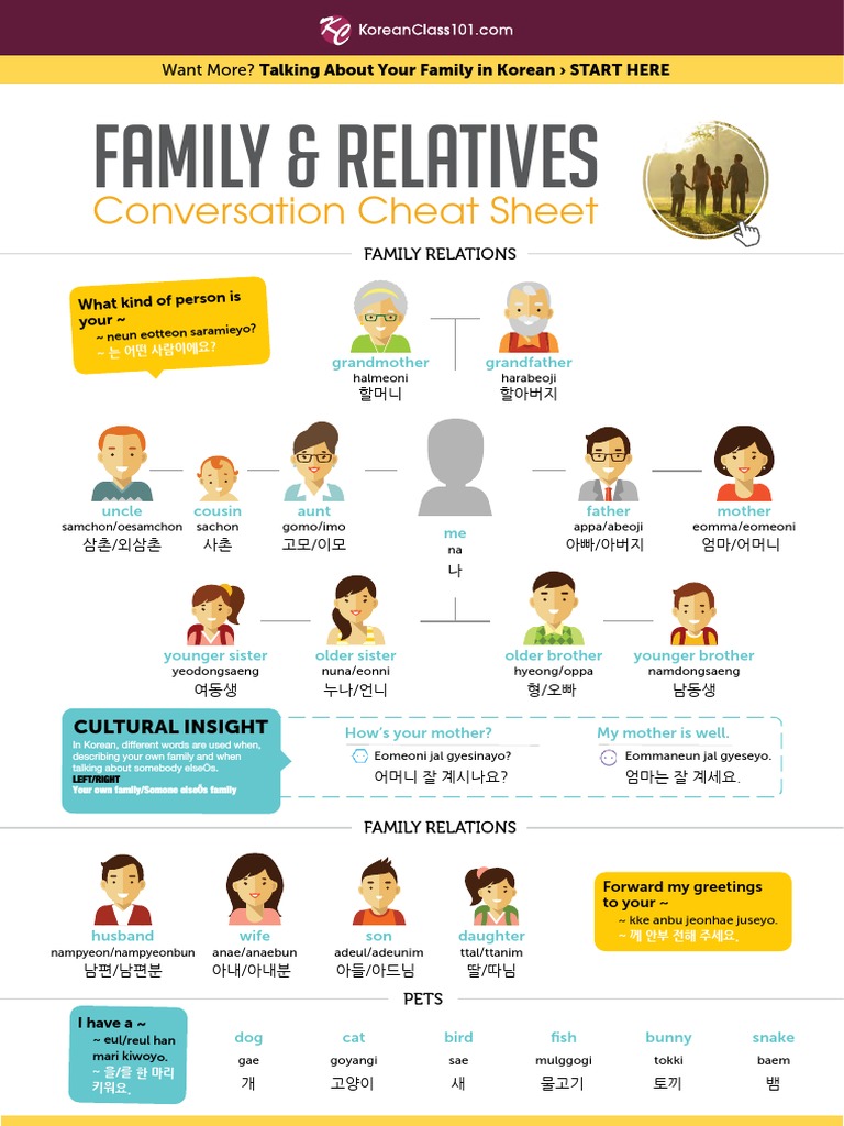 Family & Relatives: Conversation Cheat Sheet | PDF | Birthdays | Observances