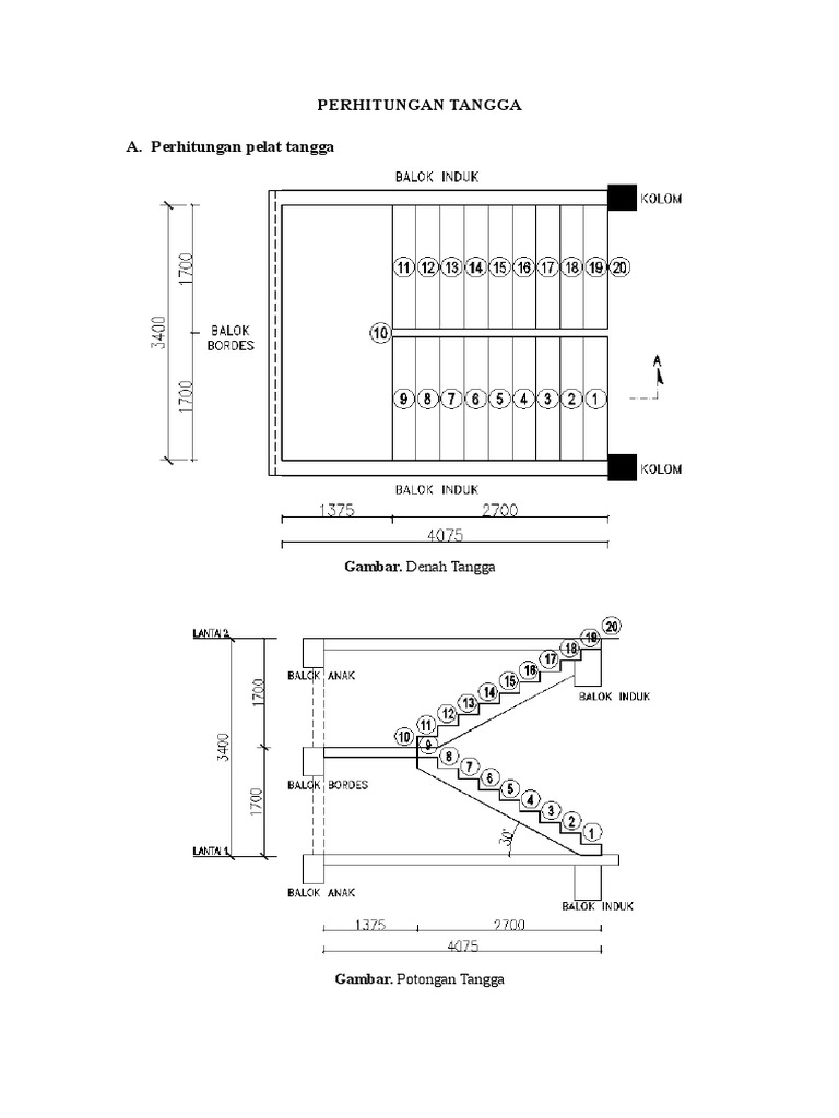 Perencanaan Tangga | PDF