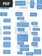 Mapa Conceptual de Evalucación Psicopedagogica PDF | PDF | Evaluación | Epistemología