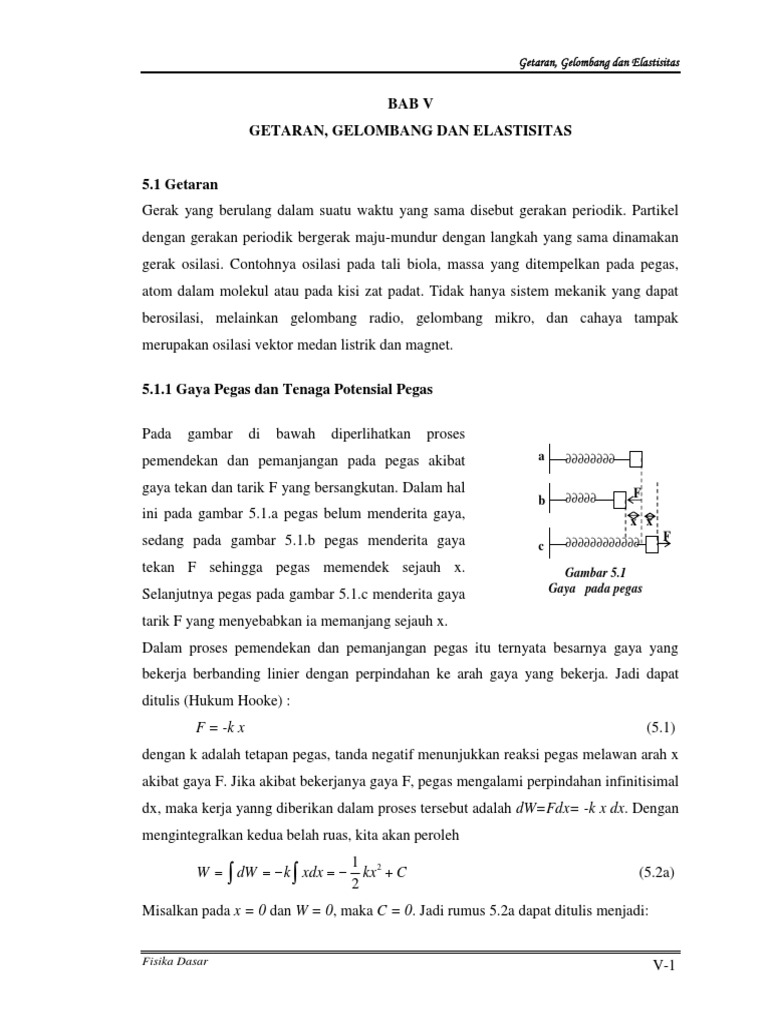 Getaran, Gelombang & Elastisitas | PDF