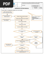 Process Flow Chart | PDF | Metalworking | Procedural Knowledge