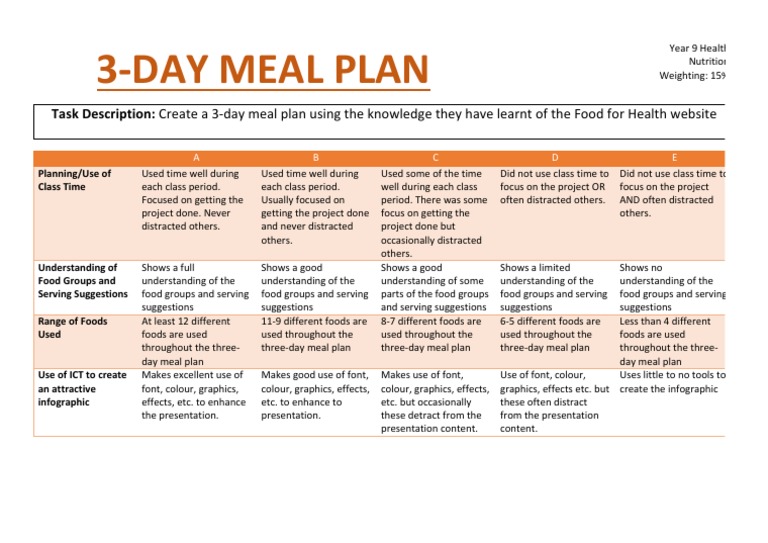 Nutritionrubric | PDF | Food And Drink | Foods