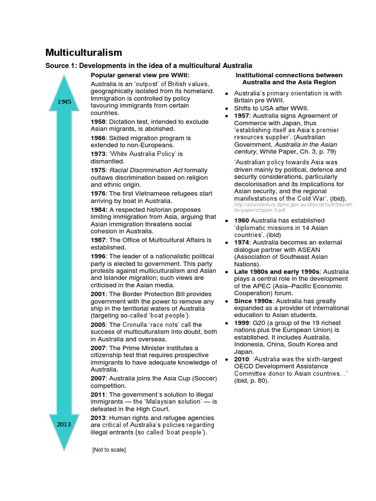 Timeline - Migration | PDF | Australia | Multiculturalism