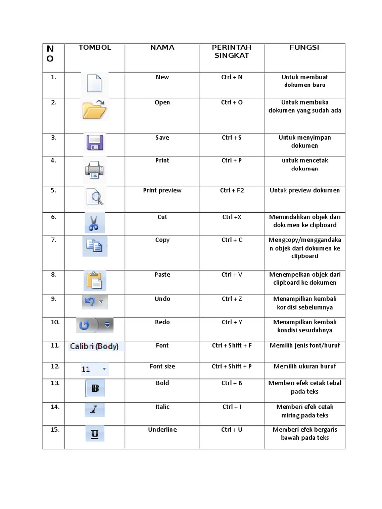 Pintasan Keyboard Word | PDF