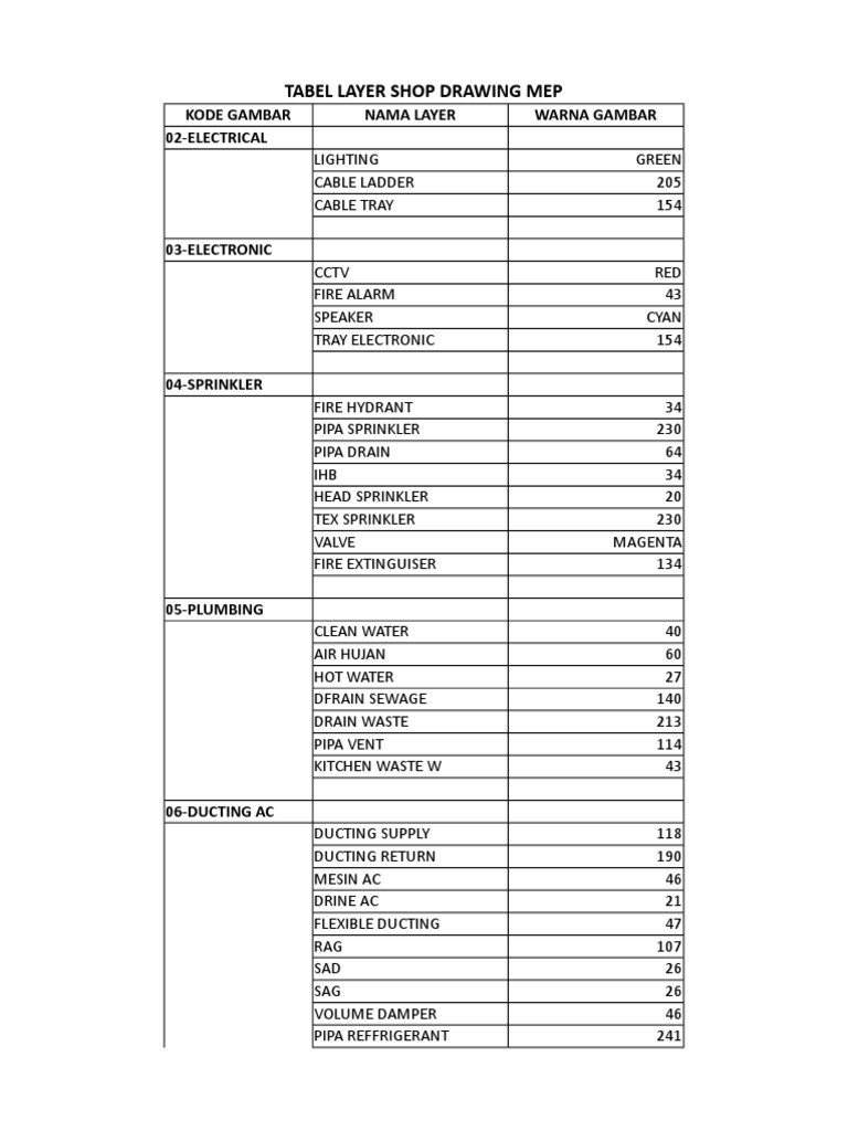 MEP Layer Shop Drawing Overview | PDF