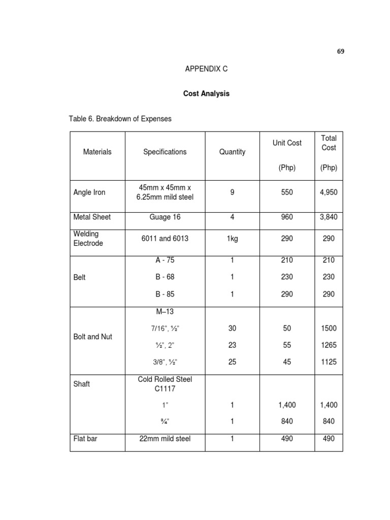 Appendix C | PDF | Kilowatt Hour | Mechanical Engineering