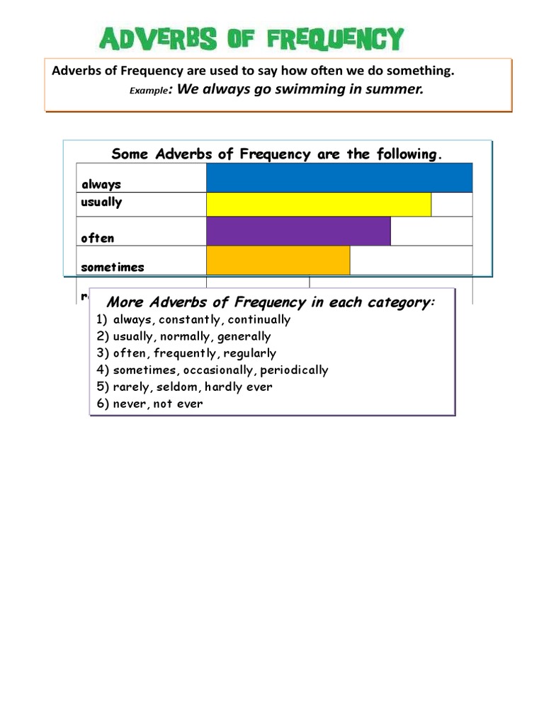 Adverbs of Frequency Guide | PDF | Language Arts & Discipline | Self ...
