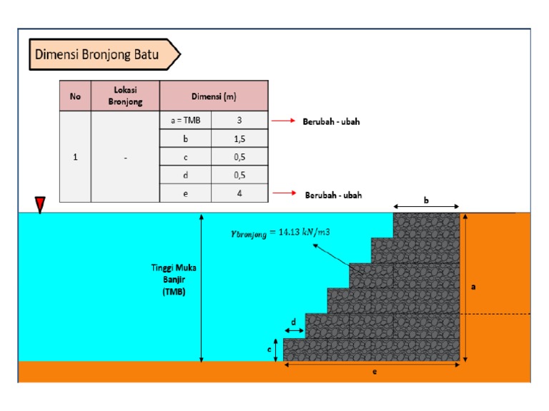 Konsep Desain Bronjong | PDF