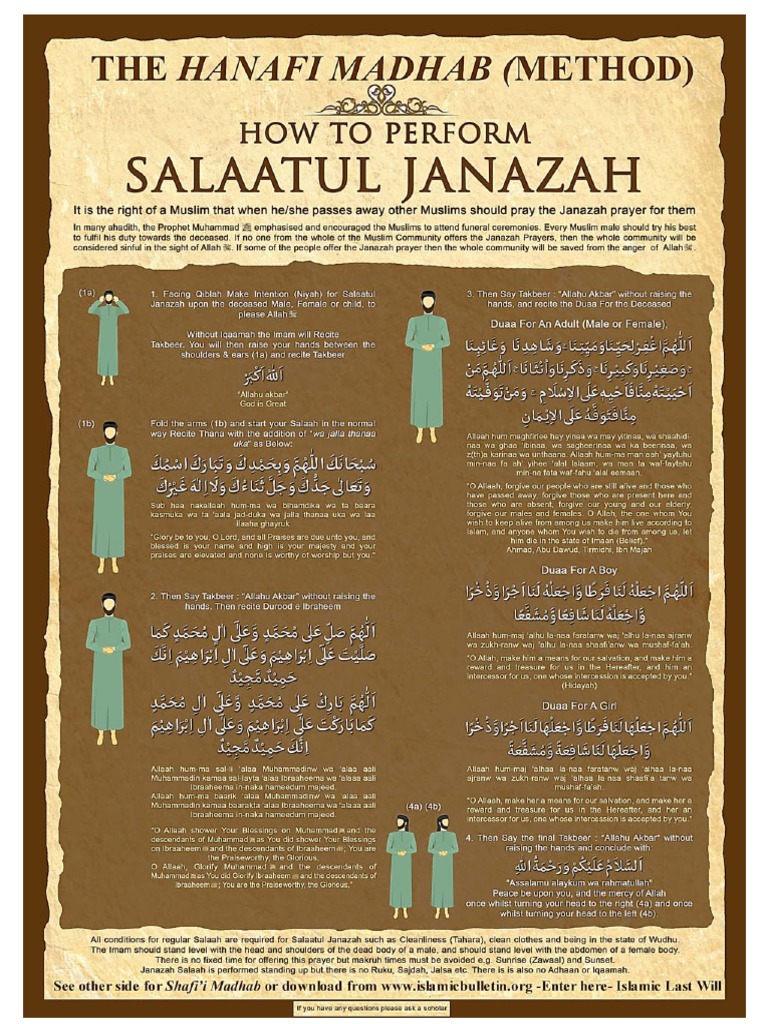 Salaah Janazah Hanafi