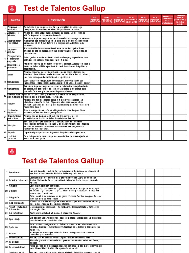 Portal Gallup | PDF | Aprendizaje | Conocimiento