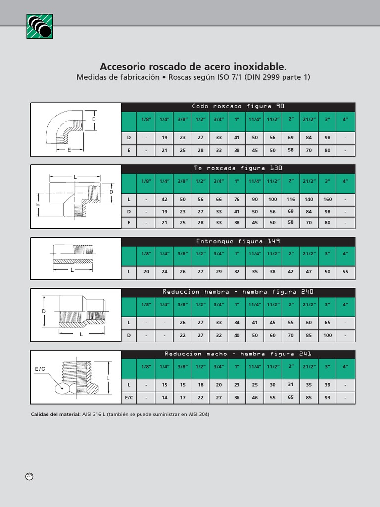 Roscas Din 2999 PDF | PDF