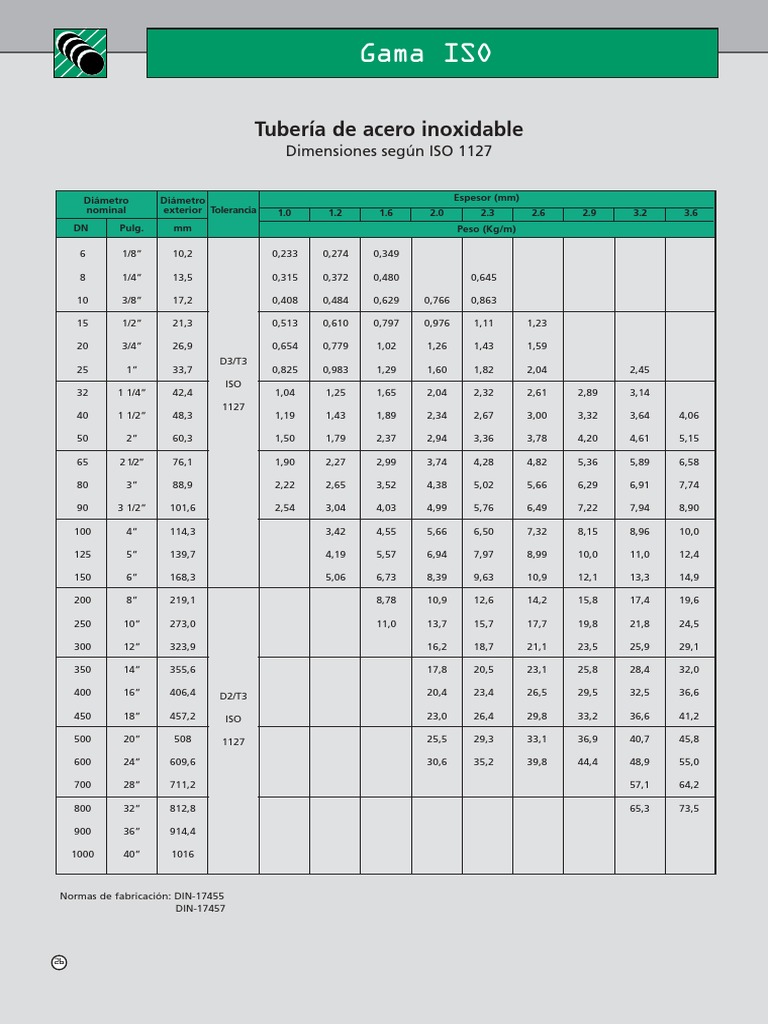 Tubos Iso 1127