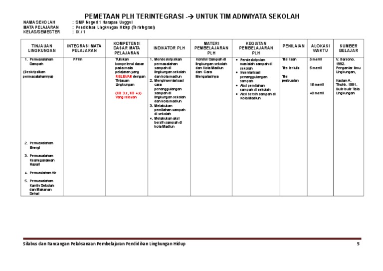 Pemetaan Materi PLH Terintegrasi Dalam Mapel | PDF