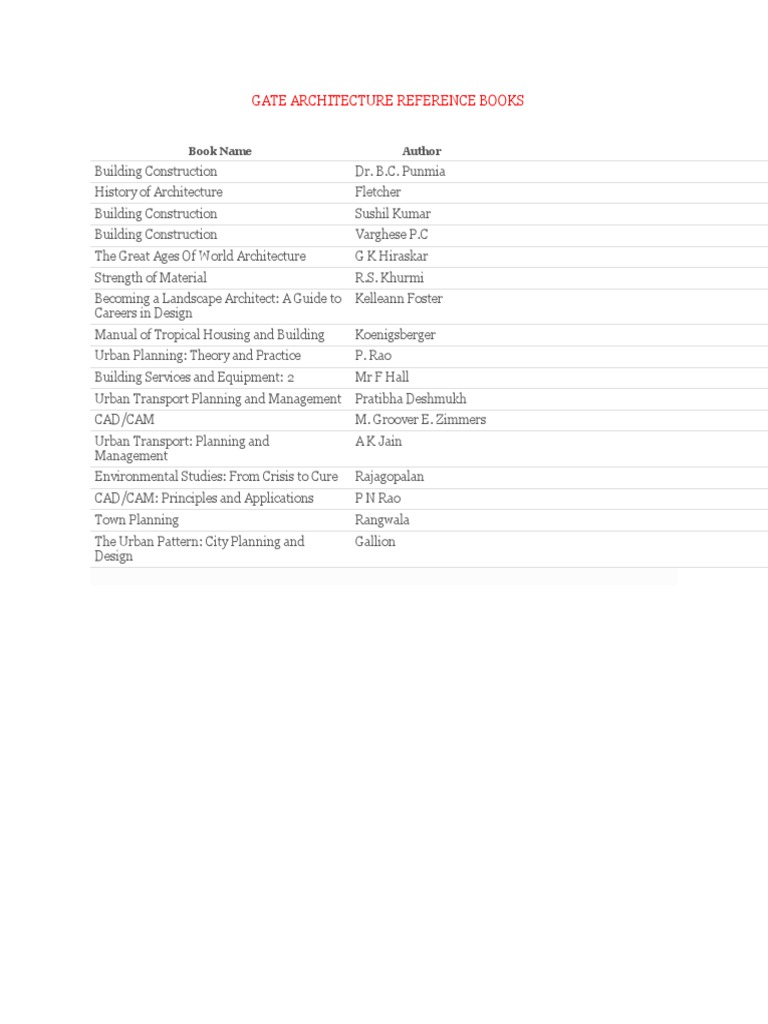 Gate Architecture Reference Books | PDF | Environmental Design | Urbanization