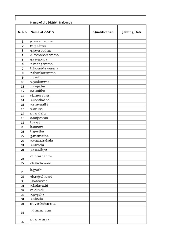 Asha Data Base Register | PDF