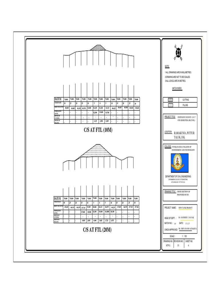 CS220-Cs and Bl4 | PDF