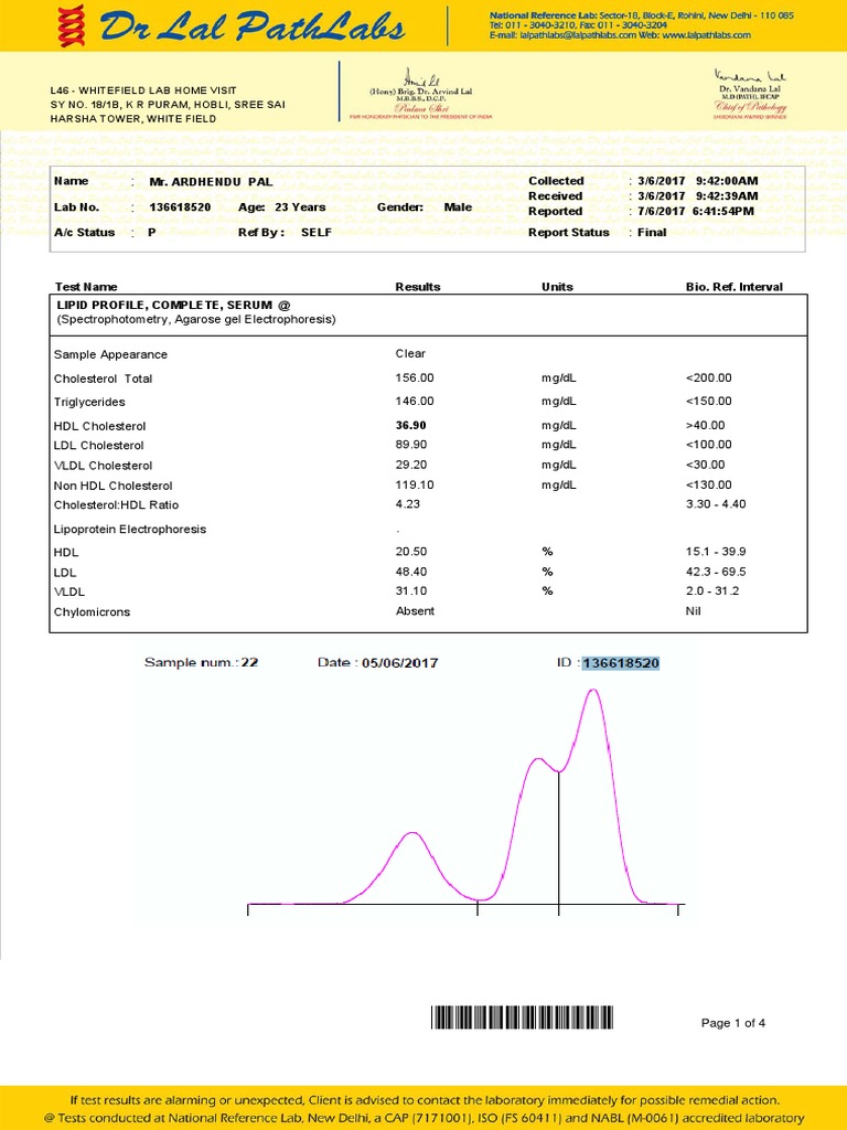 Lipid Profile Complete Report | High Density Lipoprotein | Cholesterol
