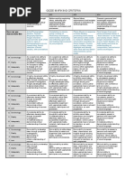 Rubric Concept Map Infectious Diseases | PDF