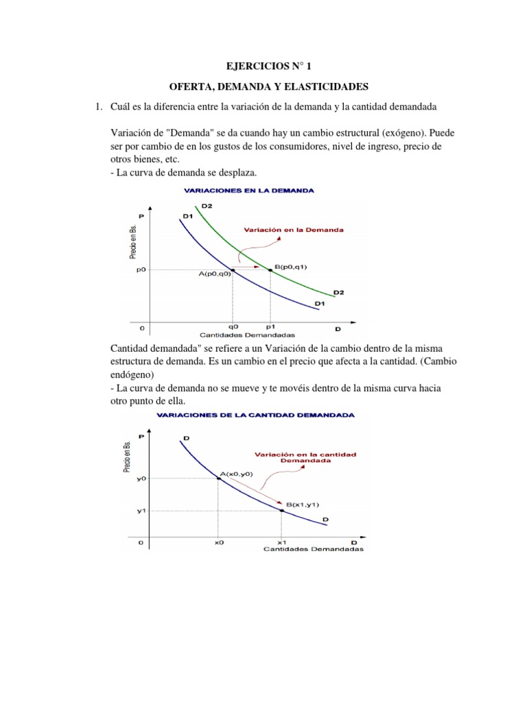 Diferencia Entre La Variación de La Demanda y La Cantidad Demandada ...