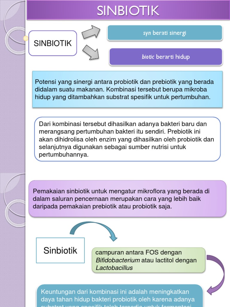 SINBIOTIK | PDF | Kesehatan Holistik | Sains & Matematika