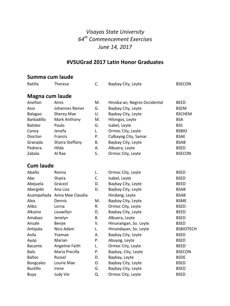 VSU 2017 Latin Honor Graduates List | PDF | Vocational Education ...