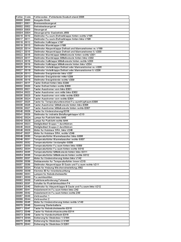 Opel Fehlercode Tabelle - www.inf-inet.com