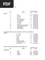 Long Lead Items | PDF