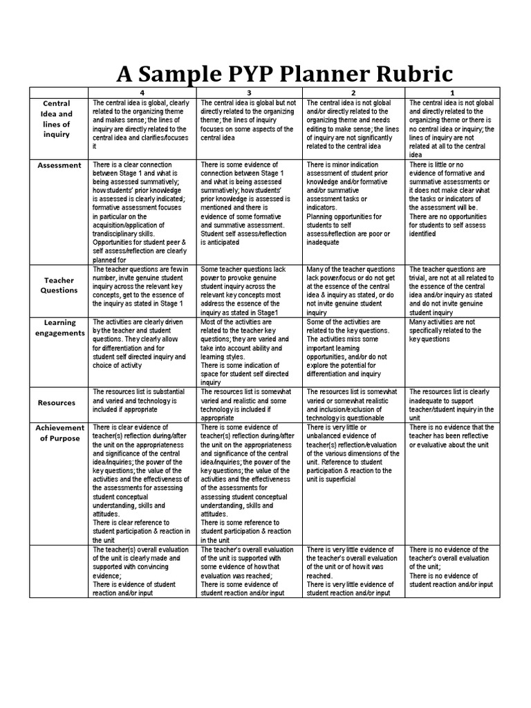 A Sample PYP Planner Rubric: 4 3 2 1 Central Idea and Lines of Inquiry | PDF | Educational ...