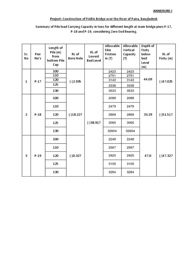 Annexure-I Project: Construction of PAIRA Bridge Over The River of ...