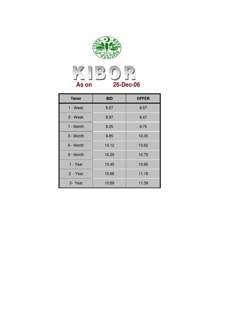 Kibor 26 Dec 06 | PDF