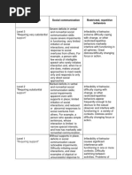 Handout IV: DSM-5 ASD Checklist: Making An Autism Spectrum Disorder ...