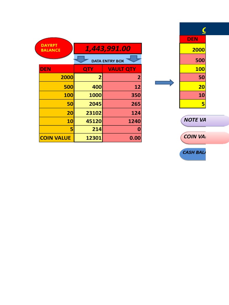 Cash Tally Report Summary | PDF