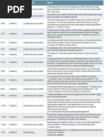 USMLE Normal Lab Values | PDF | Metallic Elements | Chemical Substances