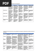 Rubrics For Miniature | PDF | Creativity | Epistemology