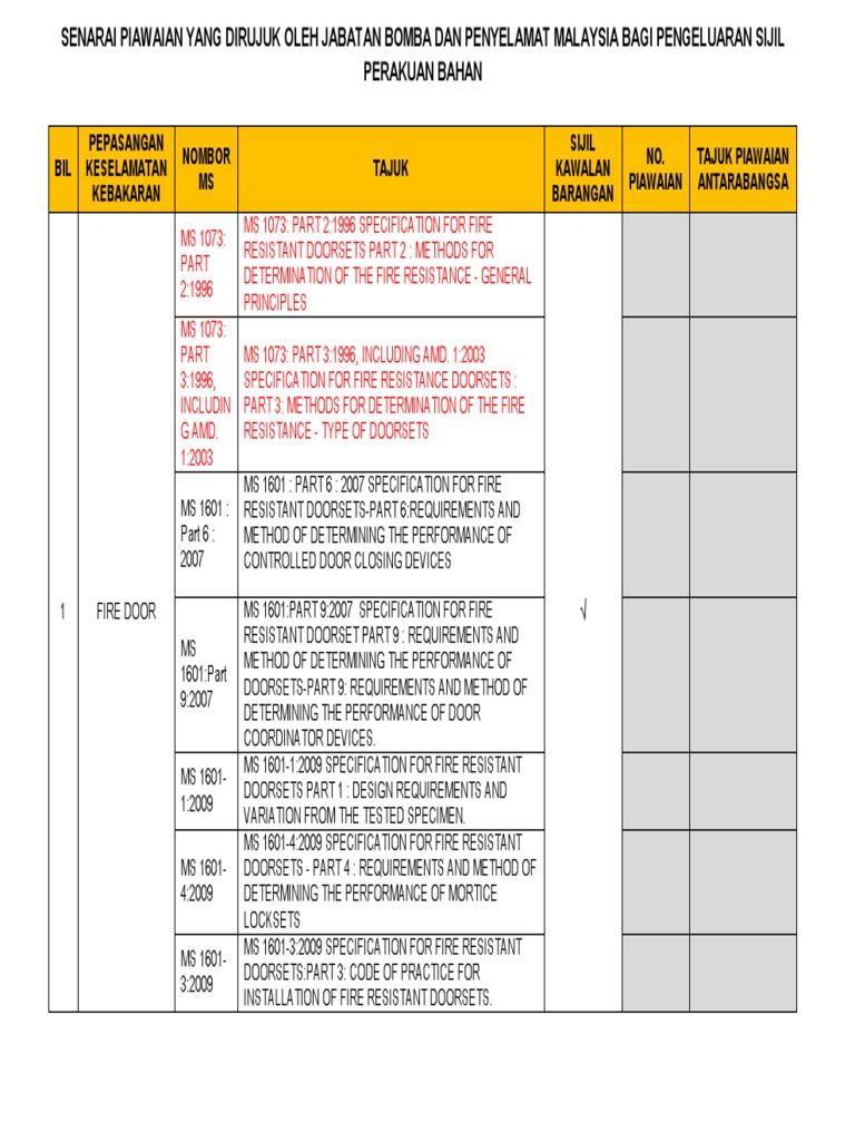 Bomba - Senarai Piawaian - Sijil Perakuan Bahan PDF | PDF