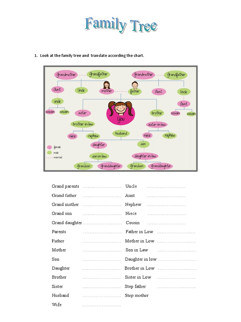 Look at The Family Tree and Translate According The Chart | PDF
