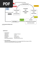 Sistem Flowchart Tokopedia | PDF