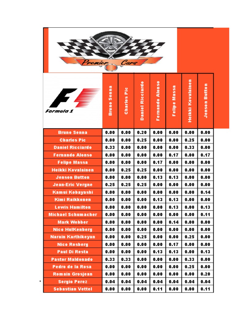 F1 Driver Communication Matrix | PDF | Fédération Internationale De L ...