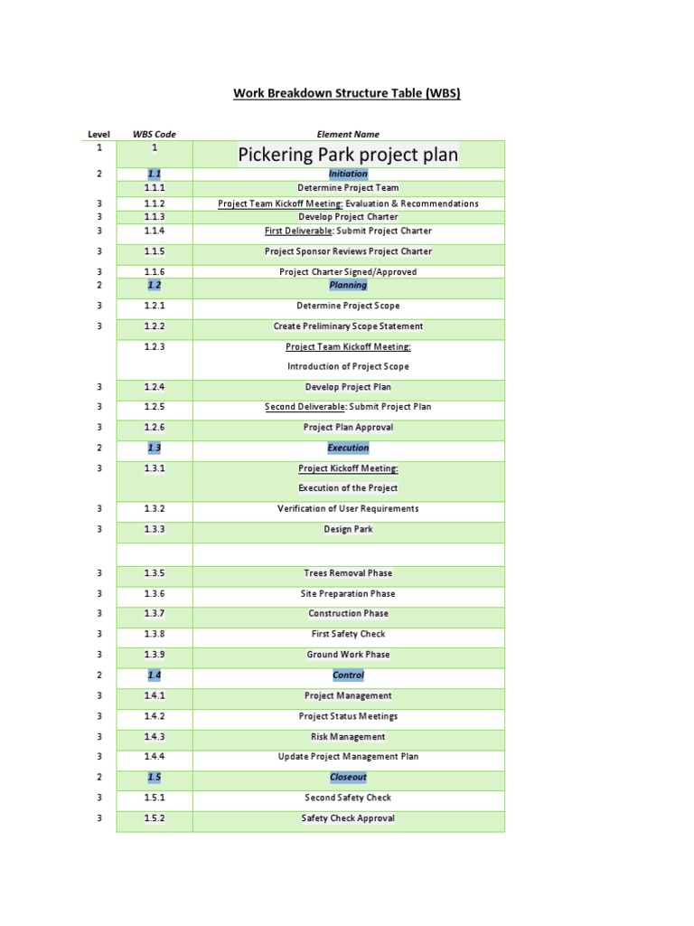 Work Breakdown Structure Table | PDF