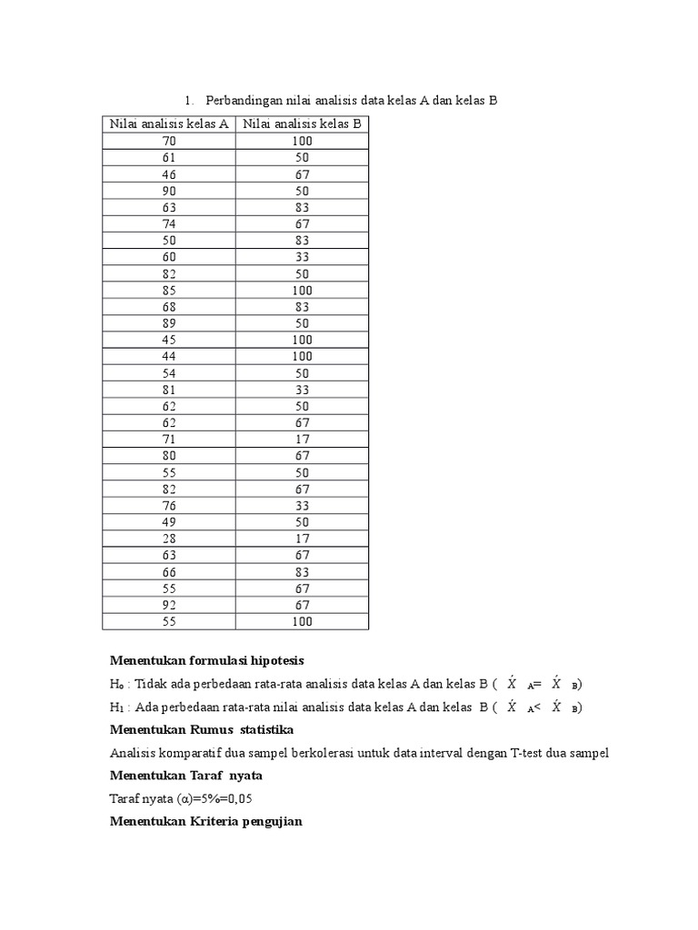 Perbandingan Nilai Analisis Data Kelas A Dan Kelas B | PDF