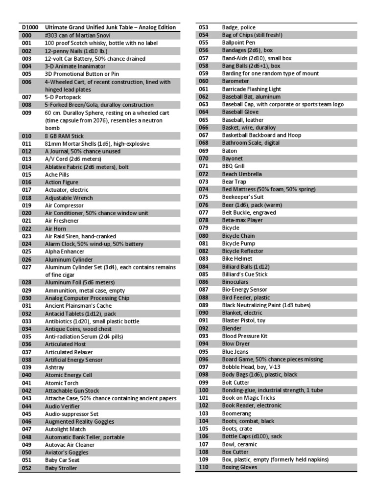 Ultimate Grand Unified Junk Table | PDF | Plastic | Equipment