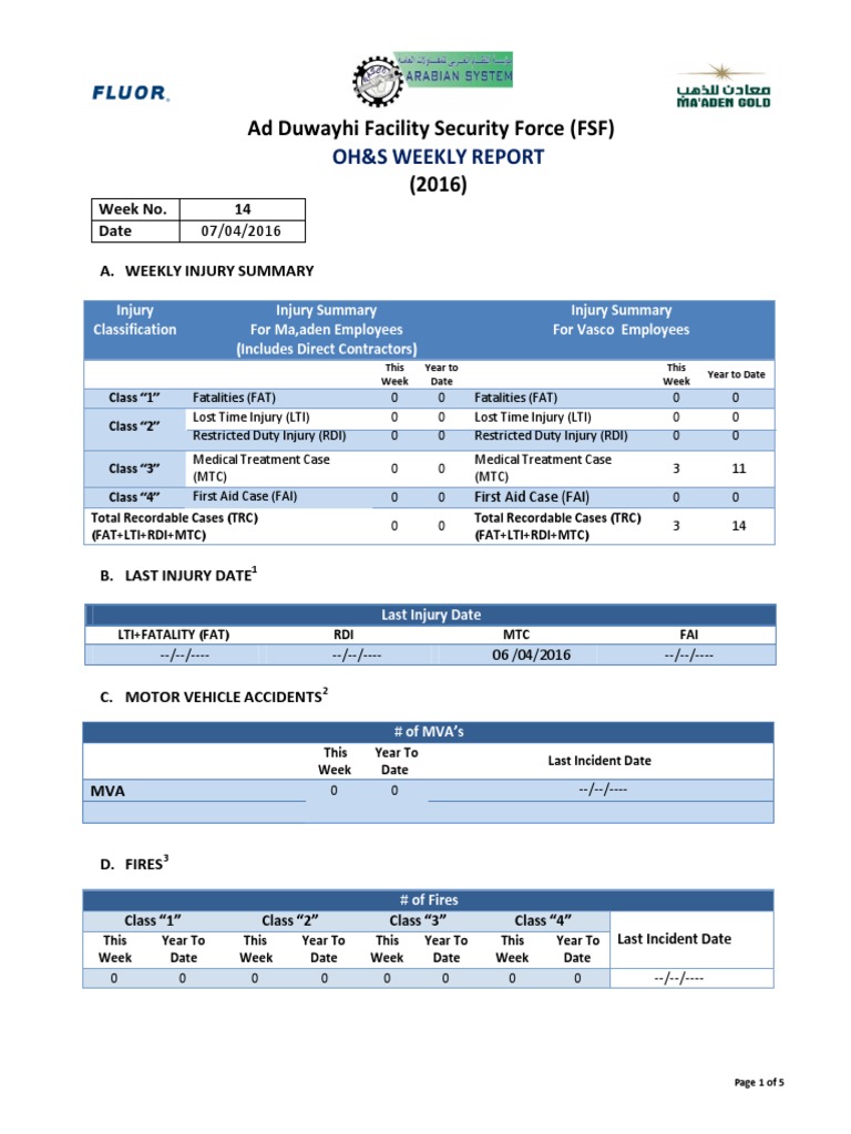 Weekly Safety Report | Industries | Transport