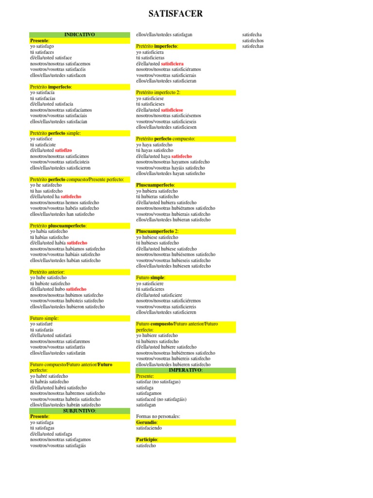 Conjugación de "satisfacer" y "amar" | PDF | Gramática | Reglas